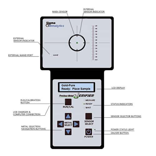 How to Test Gold - Sigma Metalytics Verifier
