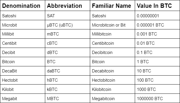 United Kingdom Bitcoin Prices - Bullion Exchanges