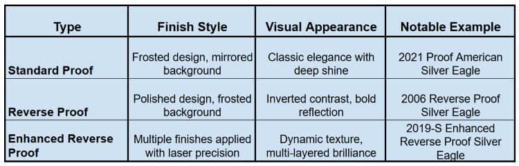 What Is a Reverse Proof Coin? A Guide for Collectors