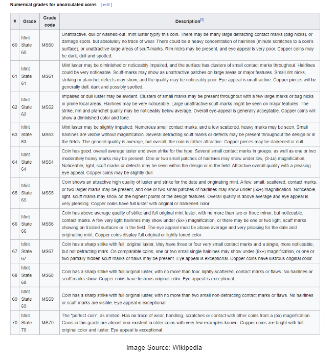 Bullion Exchanges | Buy Gold and Silver | Free Shipping