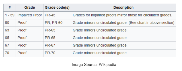 Bullion Exchanges | Buy Gold and Silver | Free Shipping